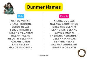 300+ Dunmer Names: Know The Interesting Mystery Of Morrowind